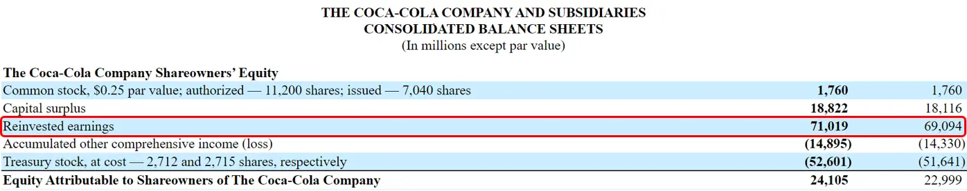 Retained Earnings Explained | Definition, Formula, & Examples
